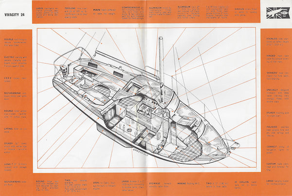 Russell Vivacity 24 Brochure – SailInfo I boatbrochure.com