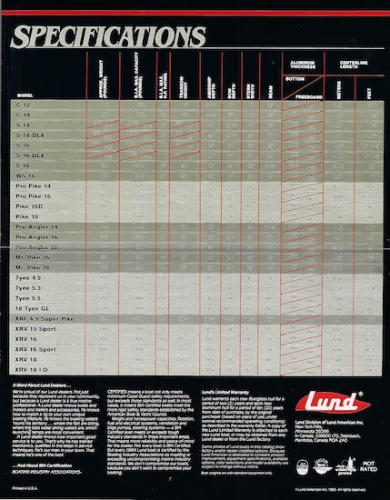 Lund 1984 Poster Brochure – SailInfo I boatbrochure.com