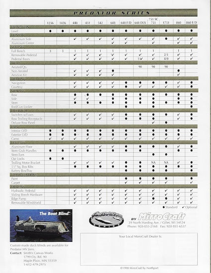 MirroCraft Predator Brochure – SailInfo I boatbrochure.com