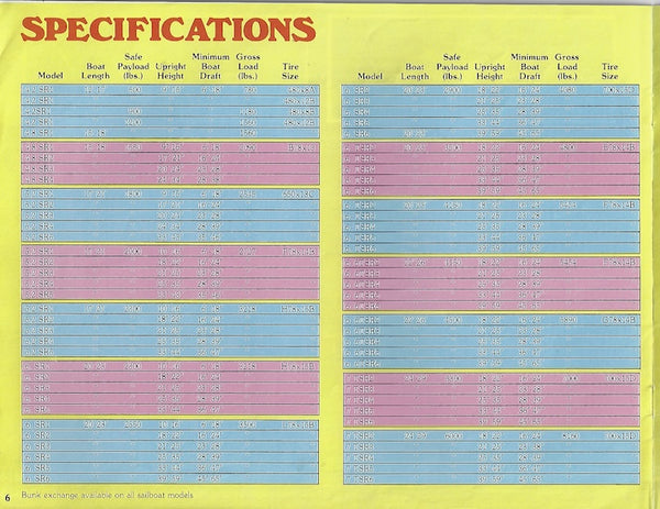 EZ Loader 1980s Sailboat Trailer Brochure – SailInfo I boatbrochure.com