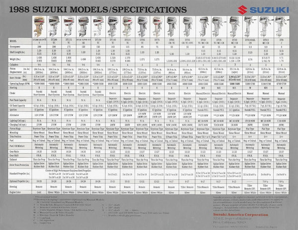 Suzuki Oil injection Brochure – SailInfo I boatbrochure.com