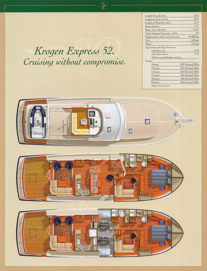 Krogen 52 Express Brochure – SailInfo I boatbrochure.com