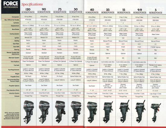 US Marine 1998 Force Outboard Brochure – SailInfo I boatbrochure.com