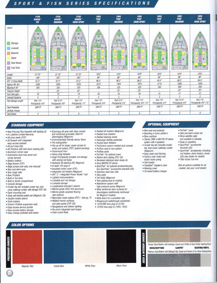 Lund 2006 Brochure – SailInfo I boatbrochure.com