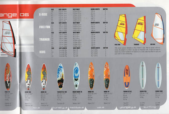 HiFly 2006 Windsurfer Brochure – SailInfo I boatbrochure.com