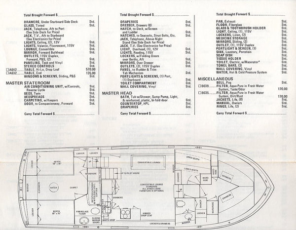 Chris Craft Commander 45 Yacht Specification Brochure – SailInfo I ...