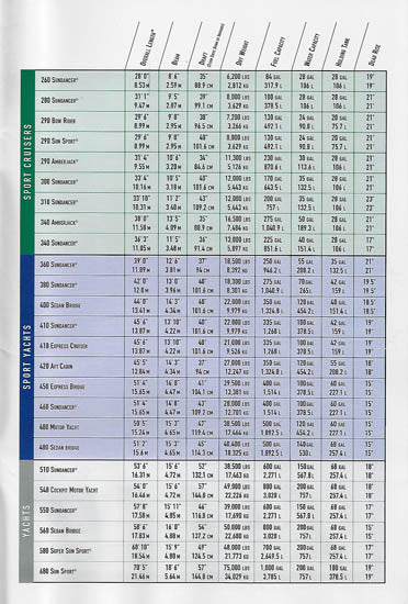Sea Ray 2002 Brochure – SailInfo I boatbrochure.com
