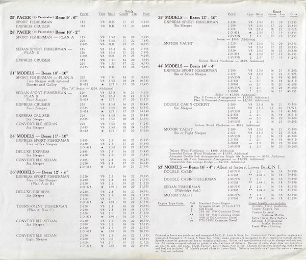 Pacemaker 1966 Price List Brochure – SailInfo I boatbrochure.com