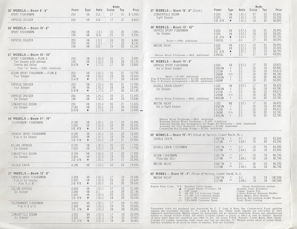 Pacemaker 1967 Price List Brochure – SailInfo I boatbrochure.com