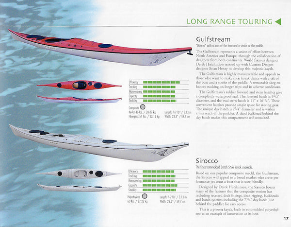 Current Designs 2006 Kayak Brochure – SailInfo I boatbrochure.com