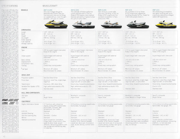 Sea Doo 2009 Watercraft Brochure – SailInfo I boatbrochure.com