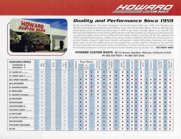 Howard Custom Boats Brochure – SailInfo I boatbrochure.com